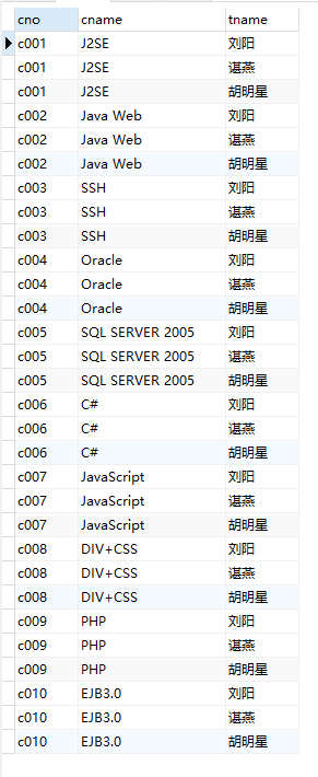MySql——各种join的区别-CSDN博客