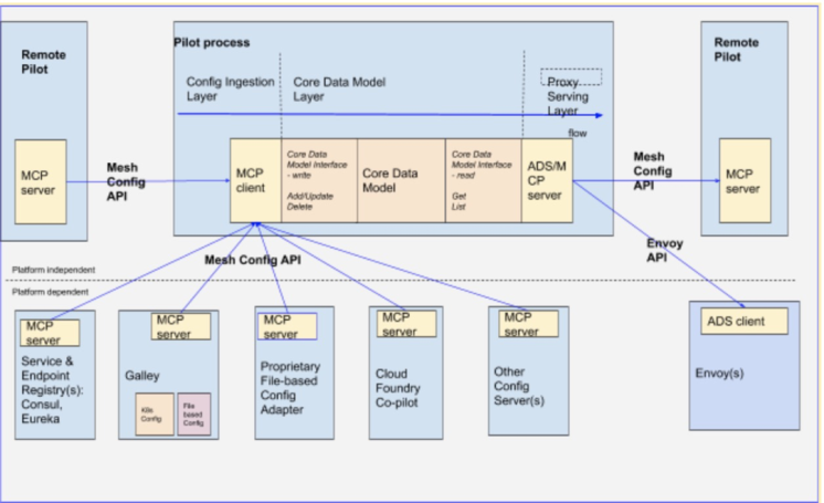 Nacos 1.1.4 发布，业界率先支持Istio MCP协议 - OSCHINA - 中文开源技术交流社区