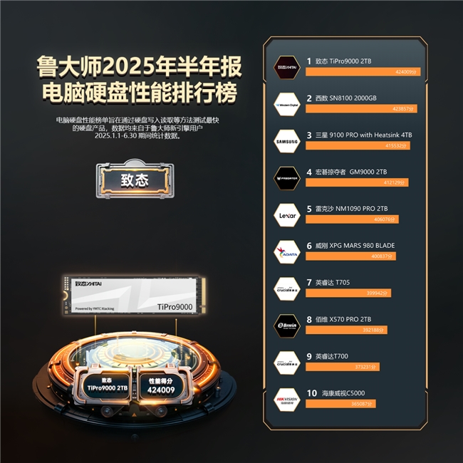 鲁大师 2025 年 PC 半年报：ultra 系列活了？ - OSCHINA - 中文开源技术交流社区