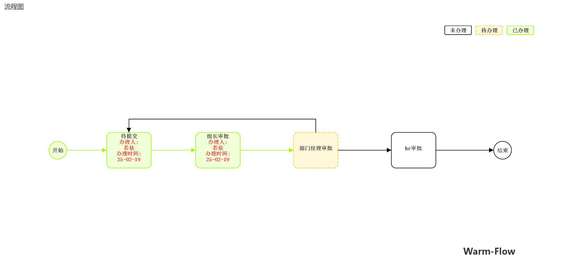 三头六臂显神通：Warm-Flow 引擎实现多维度灵活配置 - OSCHINA - 中文开源技术交流社区
