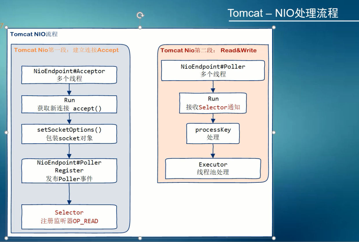 框架-Tomcat BIO、NIO Connector原理-CSDN博客
