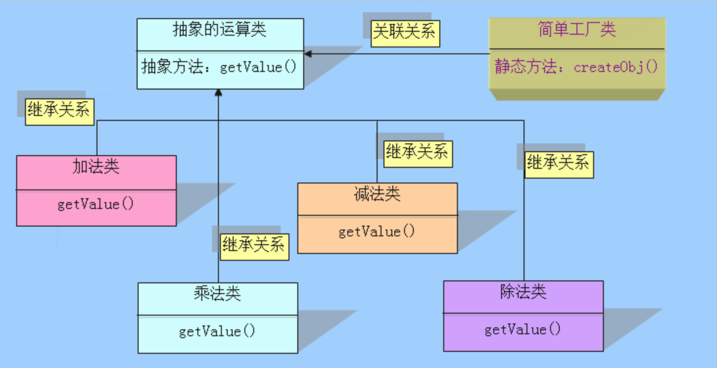 浅谈php设计模式 Csdn博客 