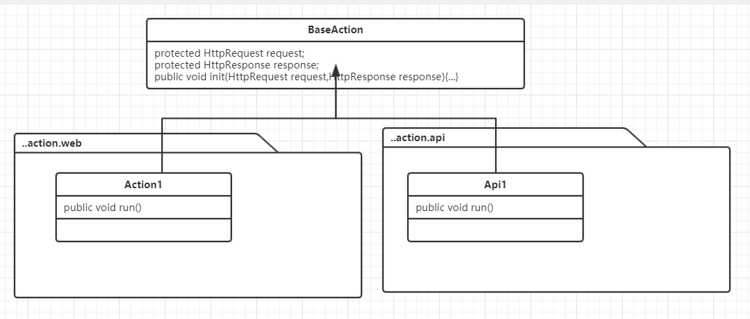 基于javassist技术和requestmappinghandlermapping实现自定义动态注册spring Mvc Handlermapping的迭代记录 Csdn博客