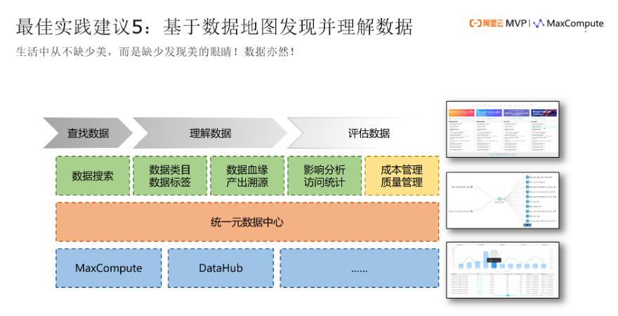 基于阿里云 MaxCompute 构建企业云数据仓库CDW的最佳实践建议-CSDN博客