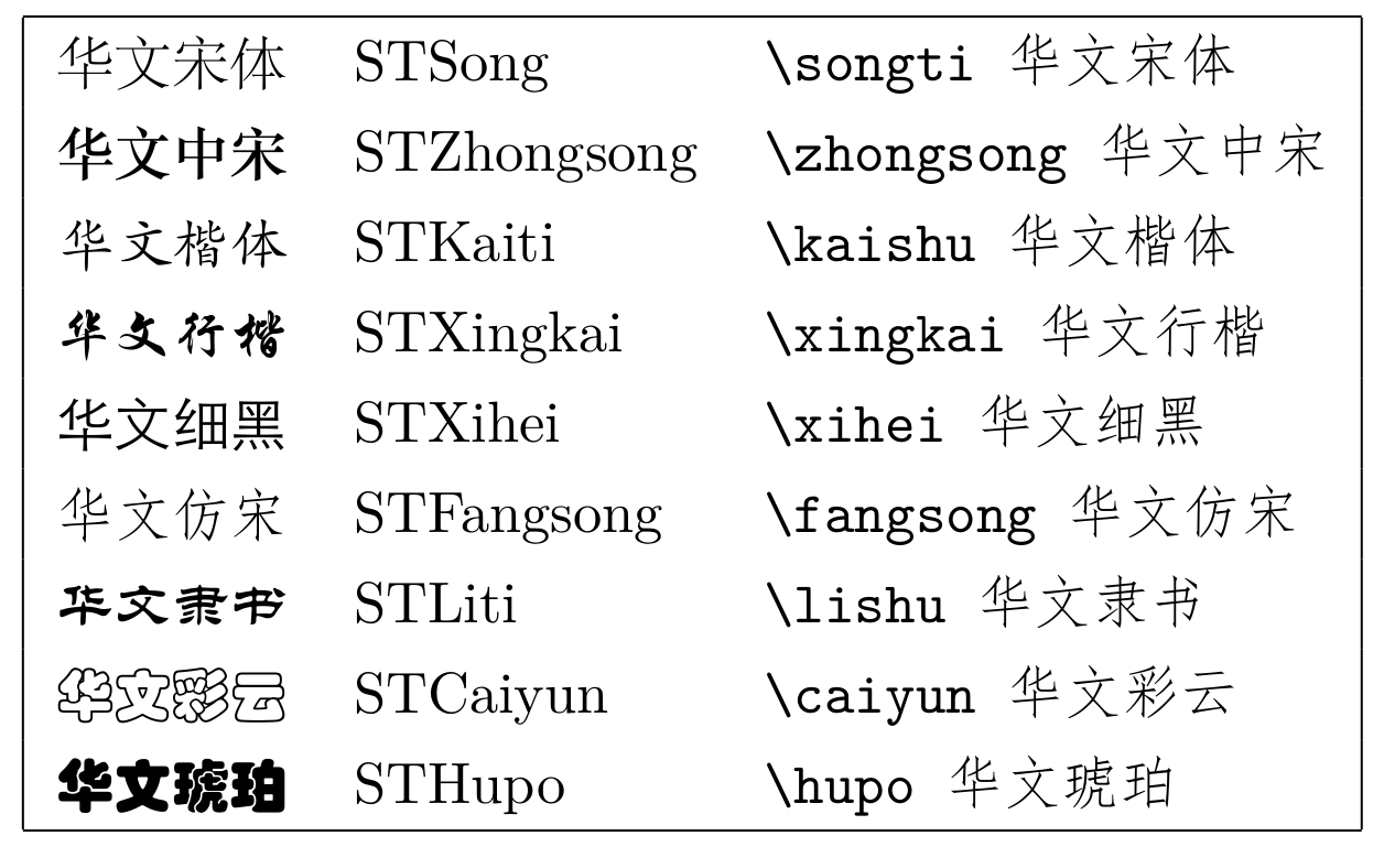 LaTeX - 设置中文字体-CSDN博客