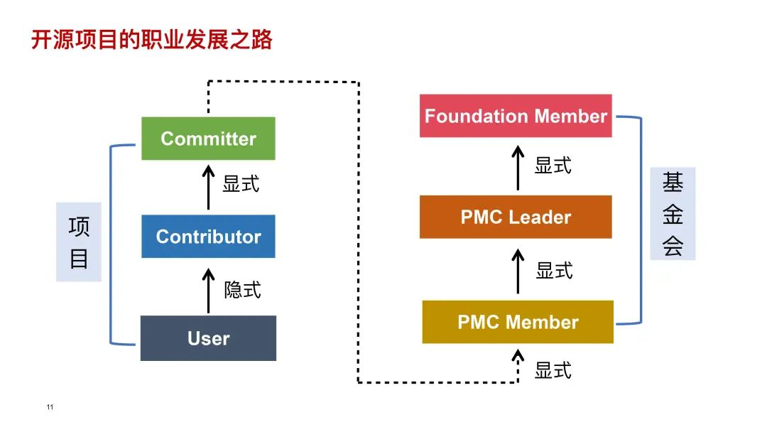 Apache 董事面对面 | 如何在开源社群构建影响力？ - OSCHINA - 中文开源技术交流社区