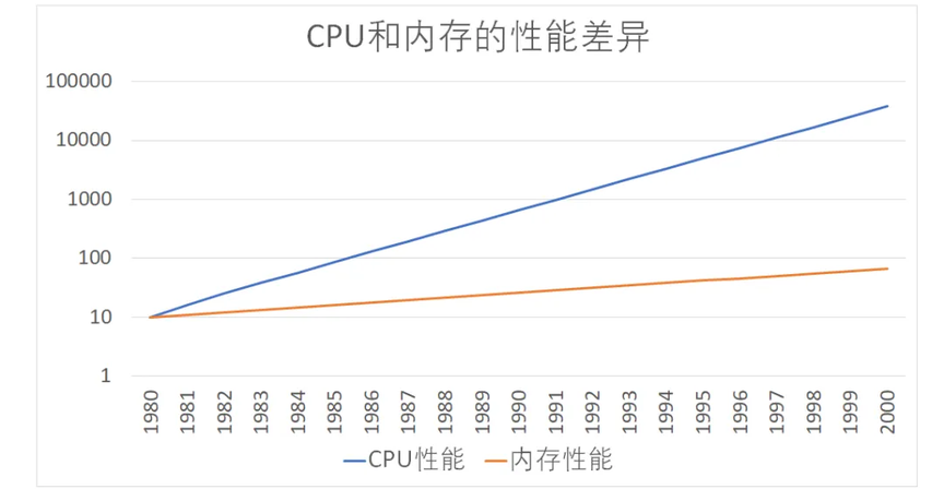 Java volatile 关键字到底是什么｜得物技术 - OSCHINA - 中文开源技术交流社区