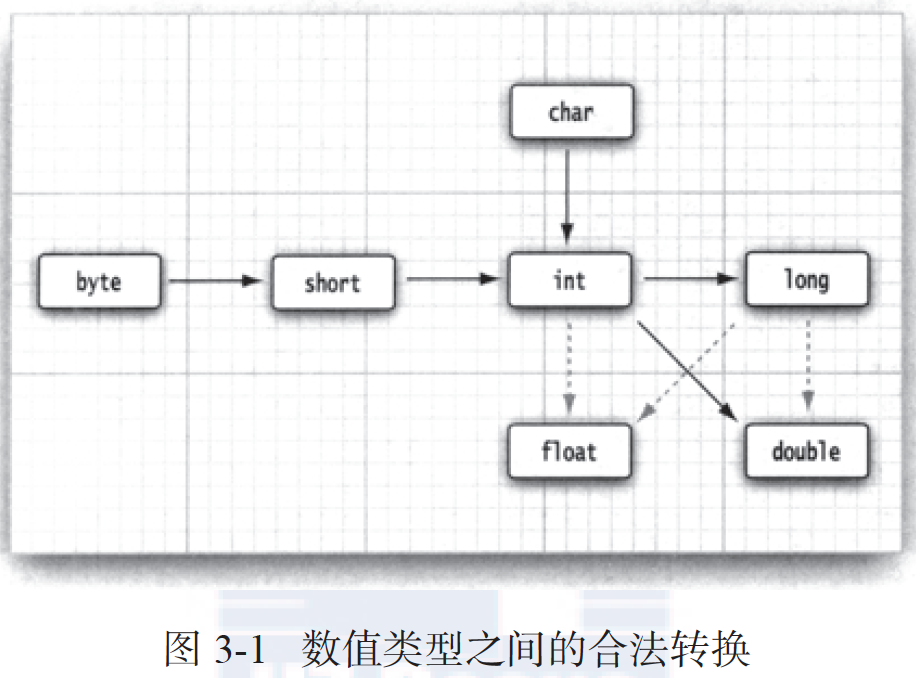 【java编程思想】对象导论一切都是对象操作符 Csdn博客 