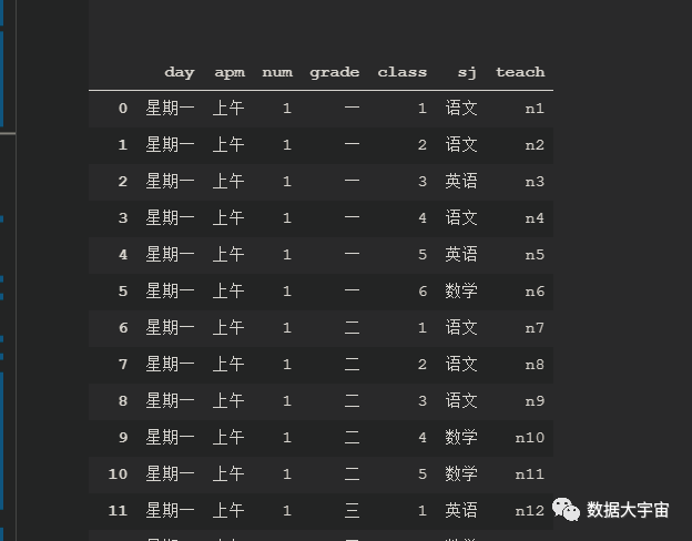 Python自己做课程表python替代excel Vba系列(四):课程表分析与动态可视化图表 Csdn博客