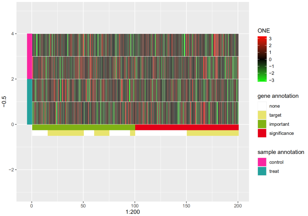 R语言ggplot2实现环形热图的简单小例子 - OSCHINA - 中文开源技术交流社区