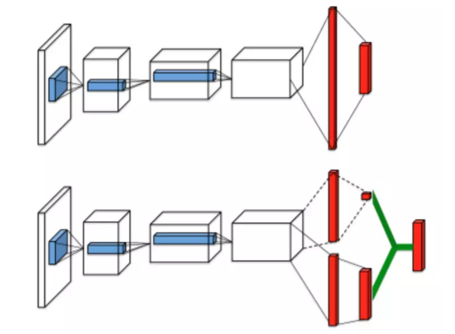 dqn dueling 算法 CartPole-v0 三网络实现-CSDN博客