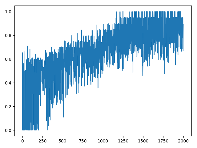tf a3c Pendulum-v0 钟摆-CSDN博客