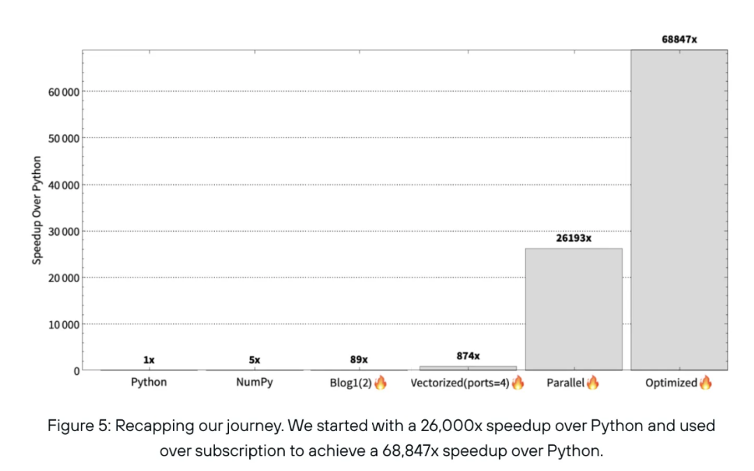 LLVM之父Chris Lattner：我的AI基础设施软件构建理念 - OSCHINA - 中文开源技术交流社区