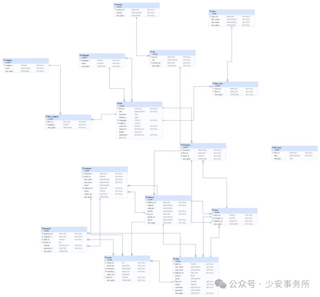 数据库开发工具新选择：百灵 SQLark - OSCHINA - 中文开源技术交流社区
