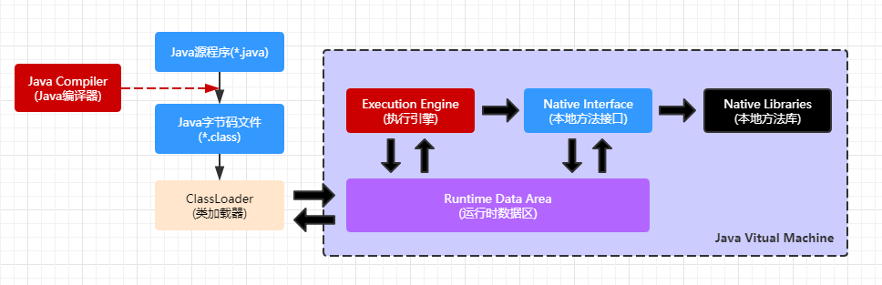 001. 深入JVM学习—Java运行流程-CSDN博客