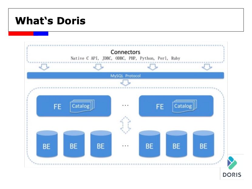 【遇见Doris】4.13线下开发者沙龙分享--Doris主创团队-CSDN博客