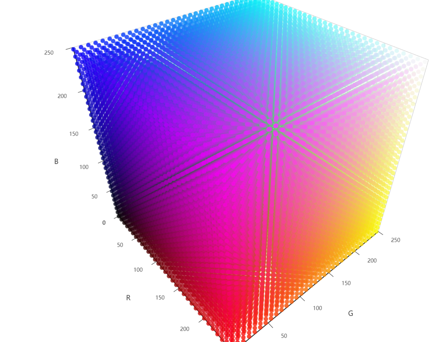 echarts rgb hsv 颜色空间-CSDN博客