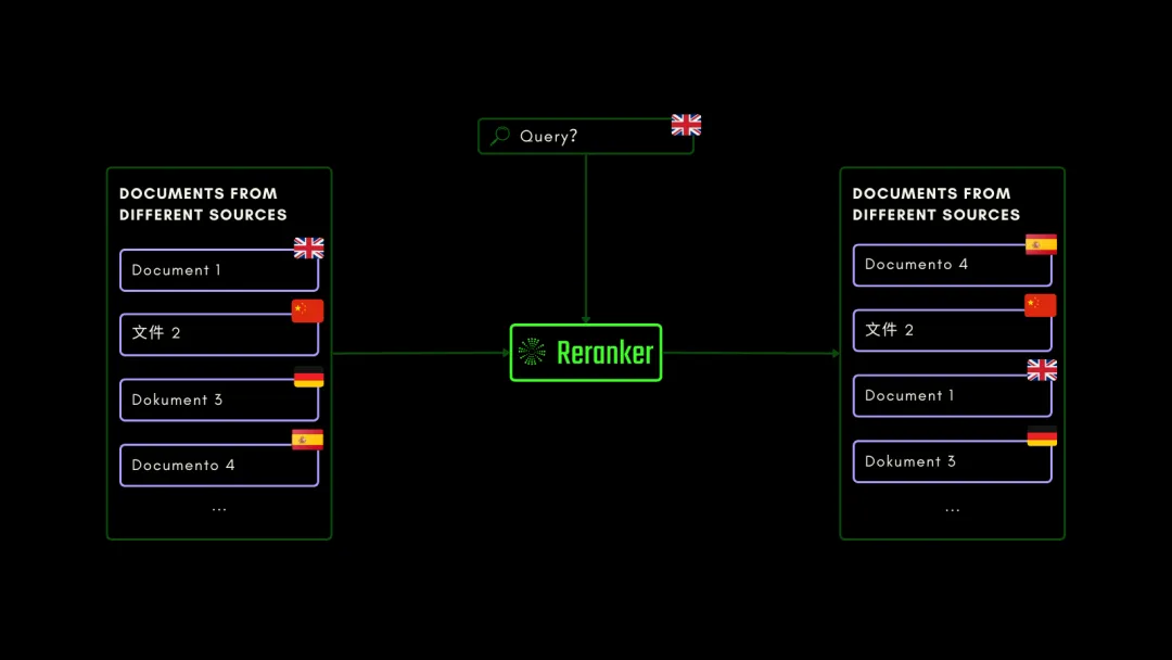 社区供稿 | Jina Reranker v2: 多语言支持、函数调用、代码搜索，超快推理！ - OSCHINA - 中文开源技术交流社区