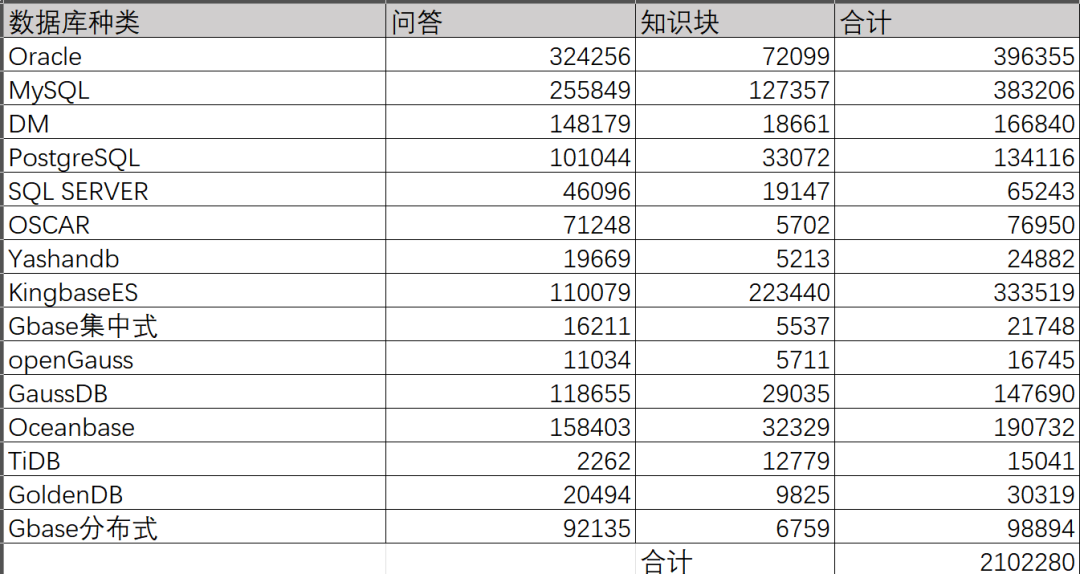 BIC-QA：国产数据库的“咖啡伴侣” - OSCHINA - 中文开源技术交流社区