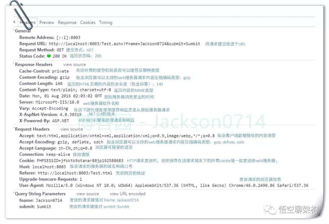 10 分钟｜全面图解AJAX原理 - OSCHINA - 中文开源技术交流社区