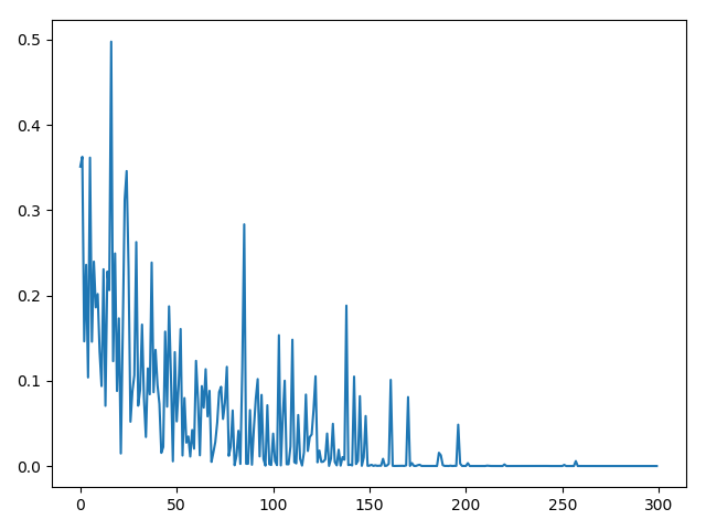 dqn dueling 算法 CartPole-v0 三网络实现-CSDN博客