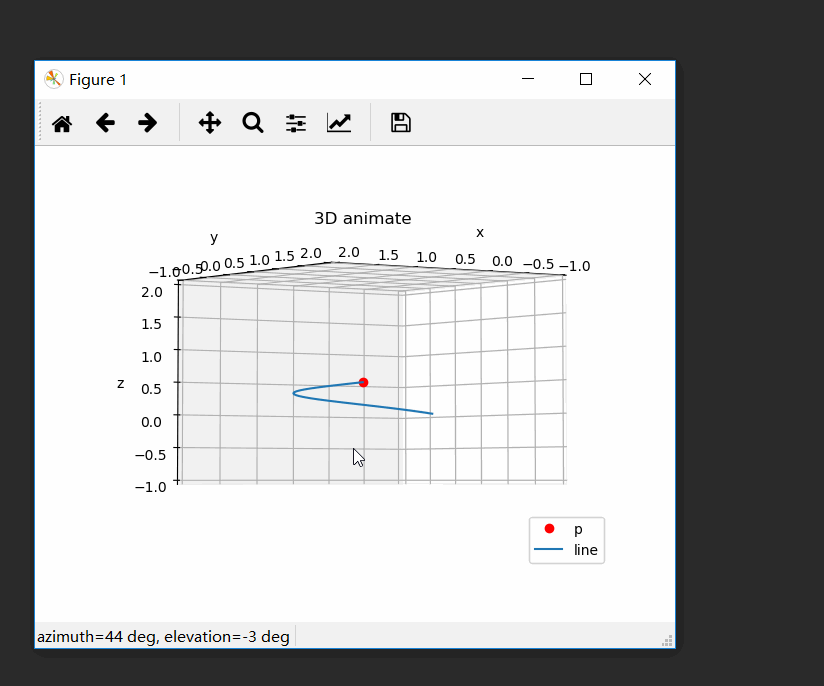 Python 三维动画生成 绘制螺旋线 Csdn博客