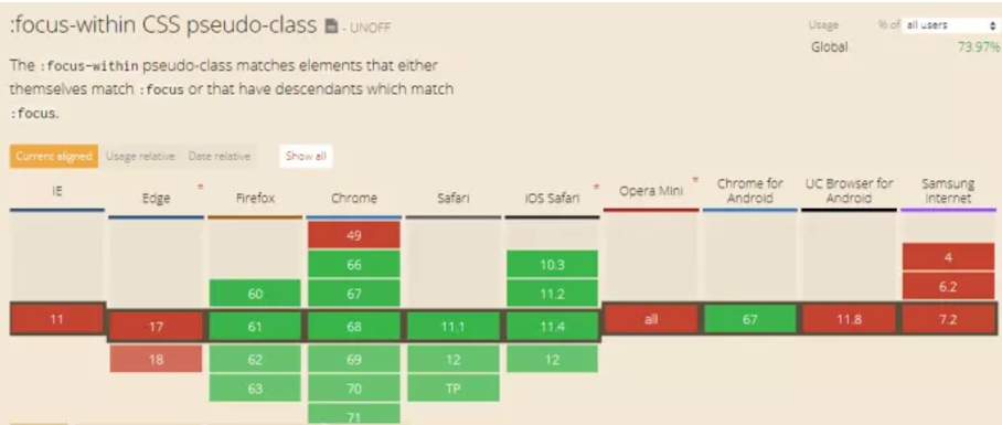 css 神奇的选择器 :focus-within 伪类选择器和伪元素选择器-CSDN博客
