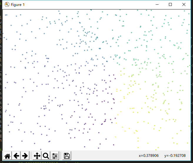 Python取随机数画图python 绘图与可视化 Matplotlib 散点图、numpy模块的random()、条形图bar Csdn博客