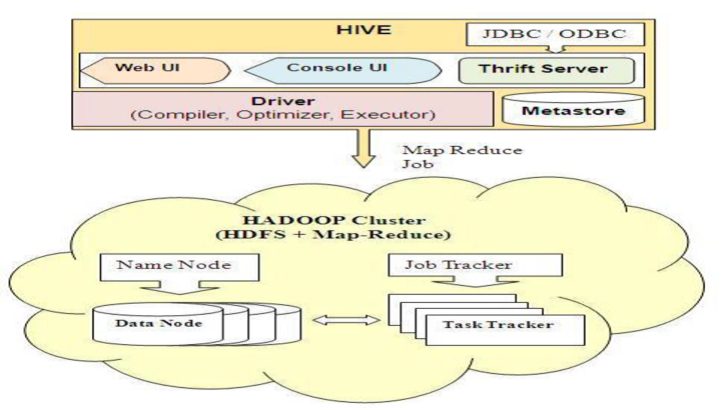 大数据(hadoop-生态系统概述以及版本演化)-CSDN博客