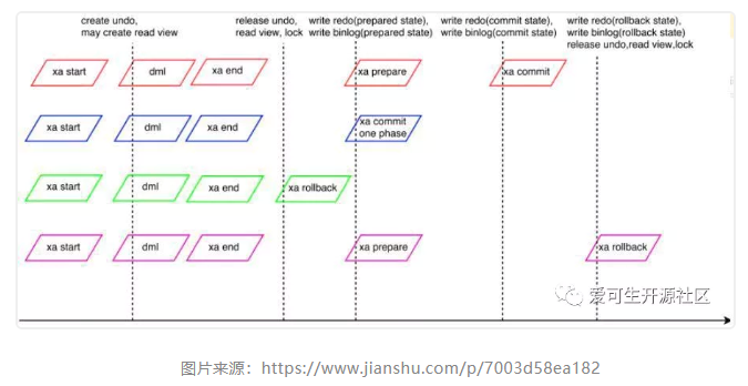 社区投稿 | DBLE XA事务源码分析-CSDN博客
