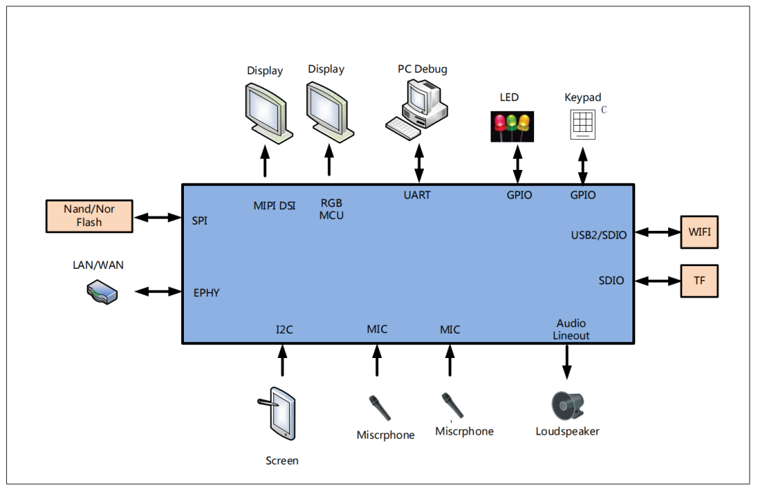 双屏异显 · 超低功耗 | RT-Thread + MC3302 重新定义智能屏显 - OSCHINA - 中文开源技术交流社区