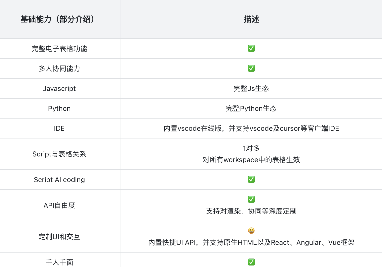 📊 Univer Go ：AI 结合电子表格，让数据采集与填充实现全流程自动化 - 软件 - 宙飒天下网