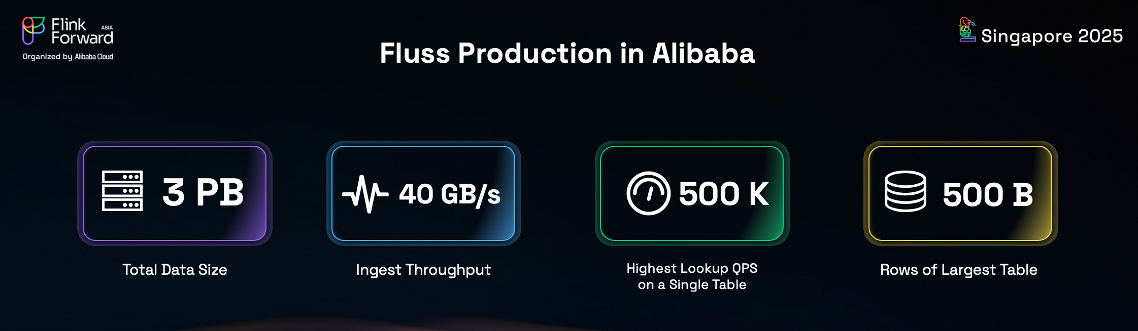 开源流存储项目 Fluss 正式加入 Apache 孵化器 - OSCHINA - 中文开源技术交流社区