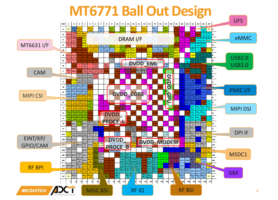MT6771芯片开发资料，MT6771原理图、参考设计、移植指南_chulie3430的博客-CSDN博客
