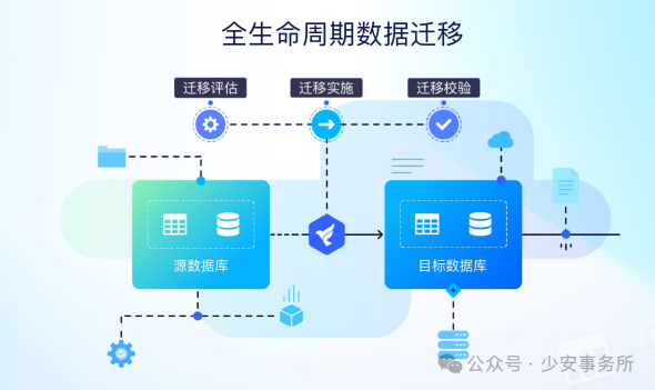数据库开发工具新选择：百灵 SQLark - OSCHINA - 中文开源技术交流社区