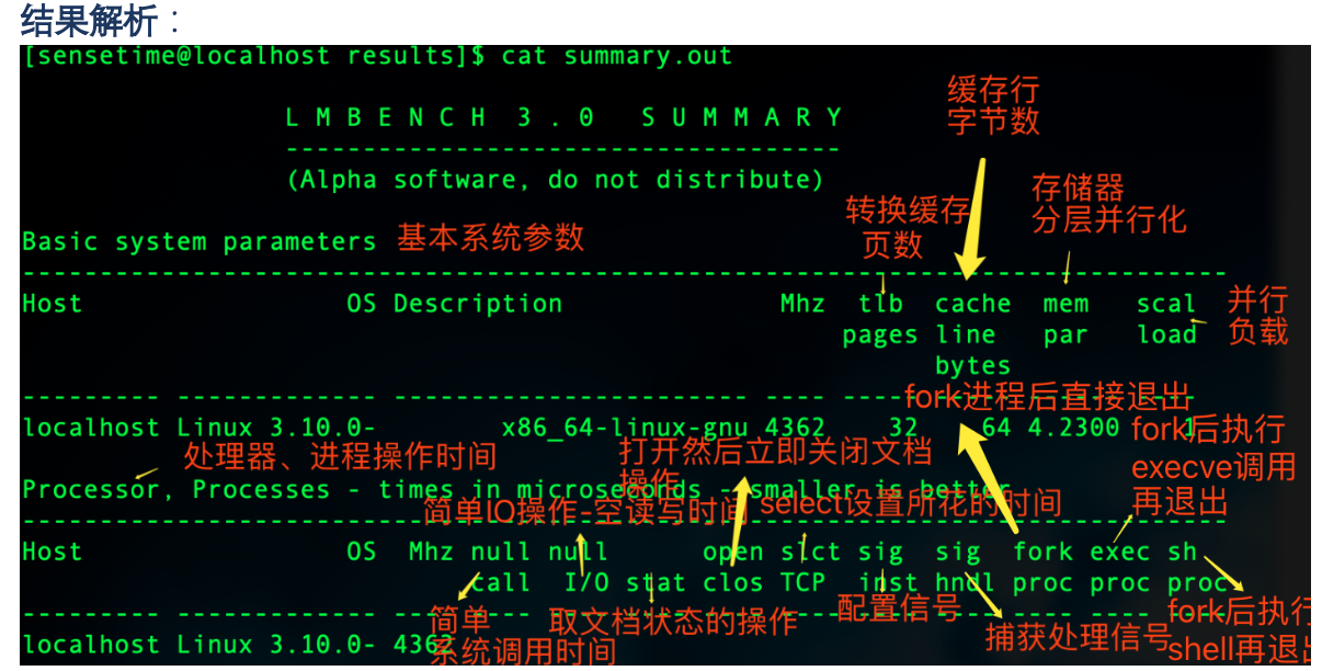 Linux系统性能测试工具（三）——内存性能综合测试工具lmbench - osc_km8z9zfx的个人空间 - OSCHINA - 中文 ...