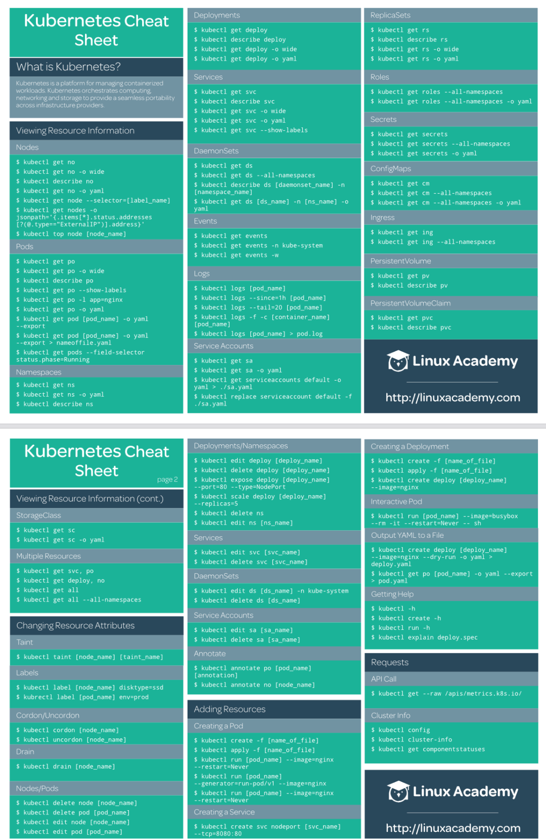 Kubernetes-Cheat-Sheet - OSCHINA - 中文开源技术交流社区