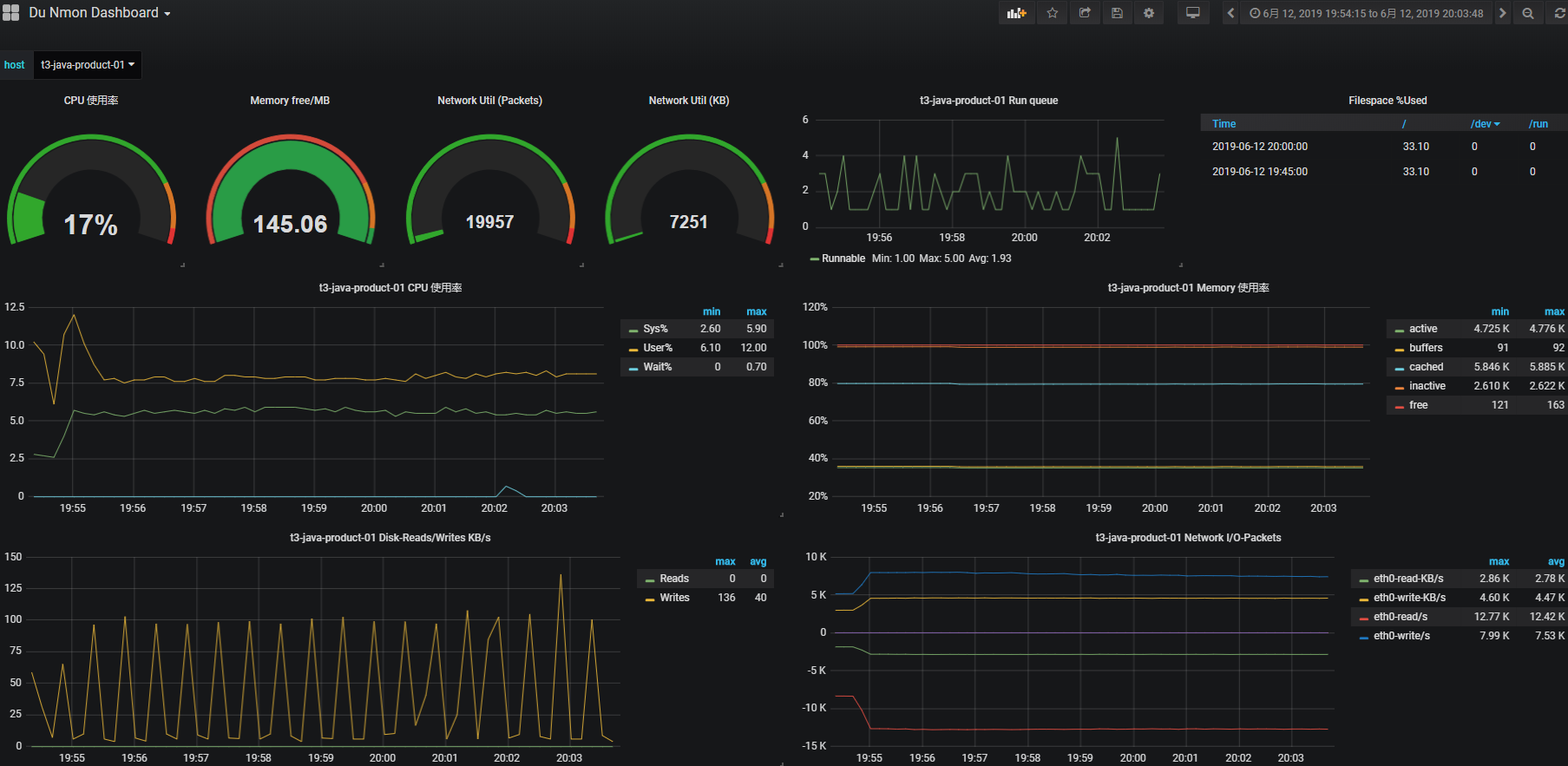 nmon2influxdb+grafana：服务监控可视化部署 - OSCHINA - 中文开源技术交流社区