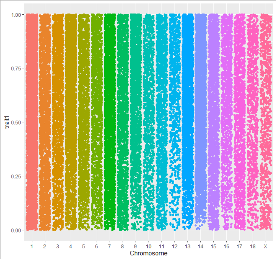R语言ggplot2包画曼哈顿图的一个简单小例子 - OSCHINA - 中文开源技术交流社区