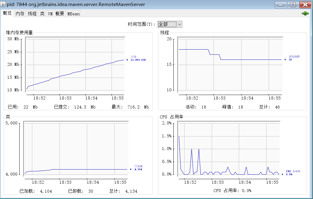 JDK的可视化工具(JConsole、VisualVM)-CSDN博客