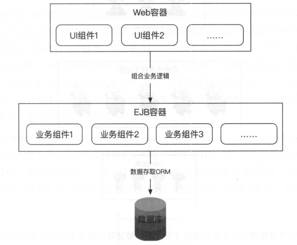 1-MySQL principle-design architecture - Programmer Sought