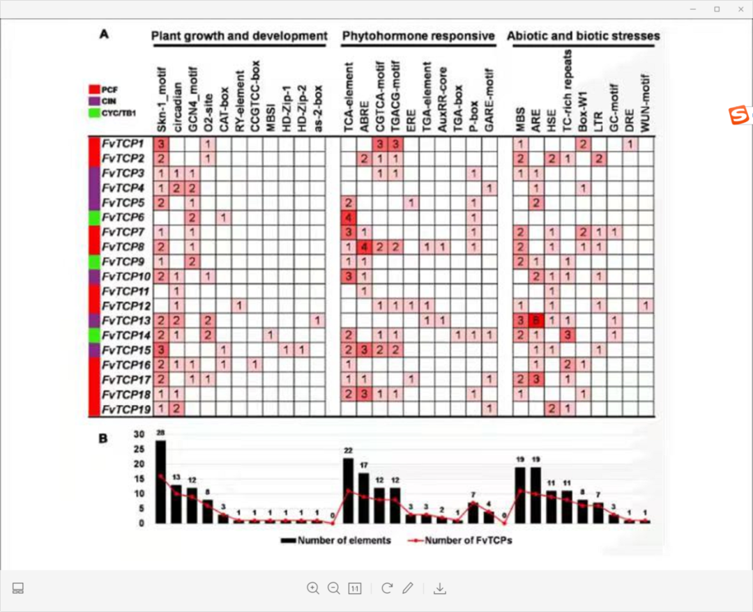 R语言ggplot2画热图添加分组信息的颜色条 - OSCHINA - 中文开源技术交流社区