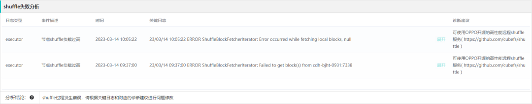 OPPO 大数据诊断平台“罗盘”正式开源 - OSCHINA - 中文开源技术交流社区