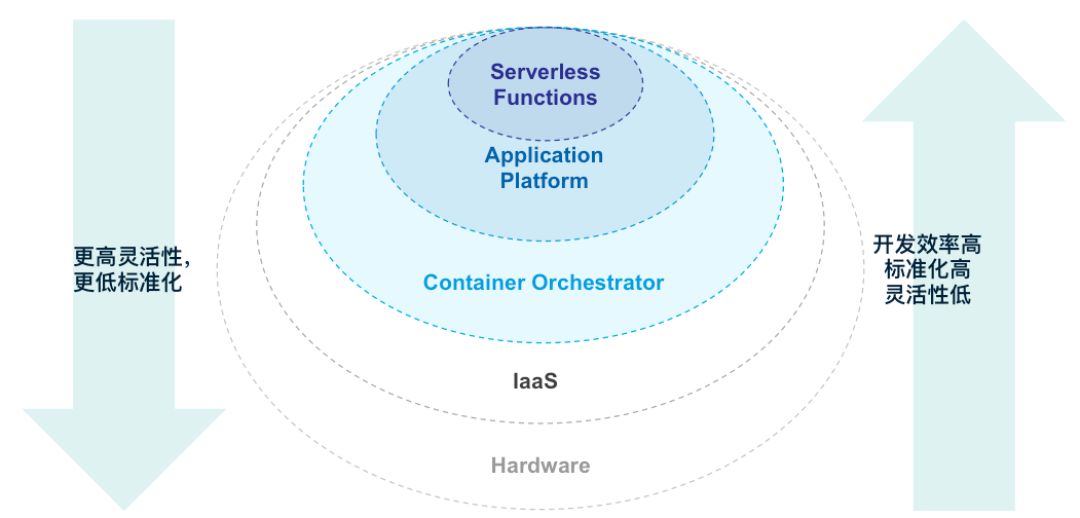 Pivotal和谷歌共建Kubernetes(K8S)生态(中篇)-CSDN博客
