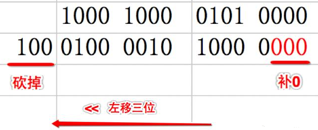 Python中不同进制的整数之间可以直接运算python 进制转换、位运算