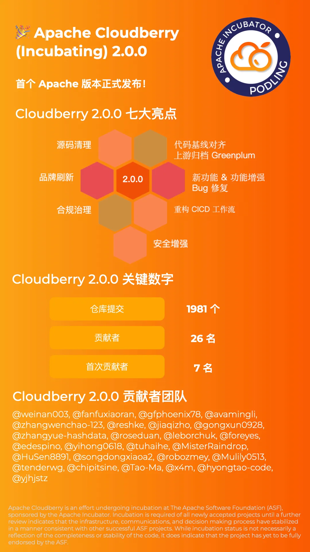 官宣：Apache Cloudberry (Incubating) 2.0.0 发布！ - OSCHINA - 中文开源技术交流社区