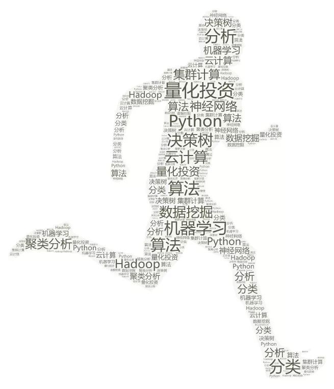 Python词云图的制作python实战—词云图制作 Csdn博客