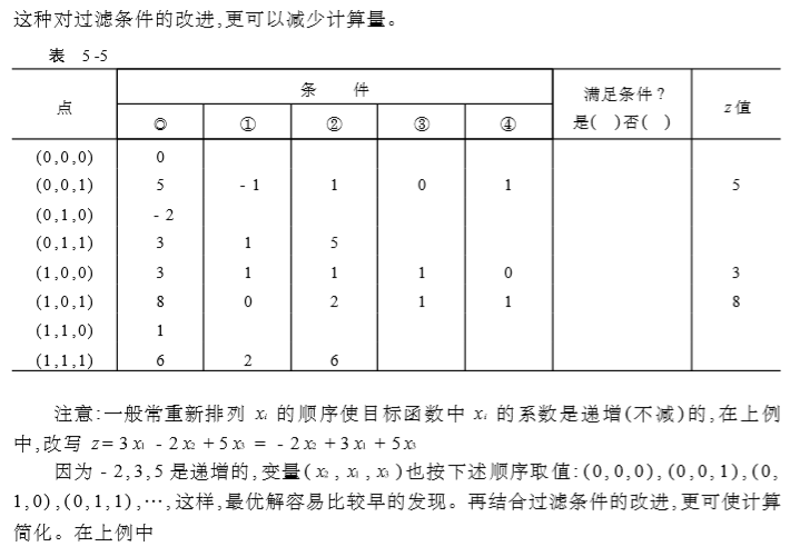 整数规划 0 1型整数规划 Csdn博客 