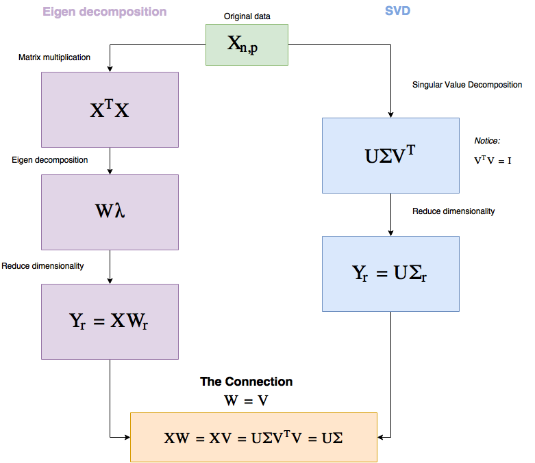 一文掌握降维算法三剑客 PCA、t-SNE 和自动编码器 - OSCHINA - 中文开源技术交流社区