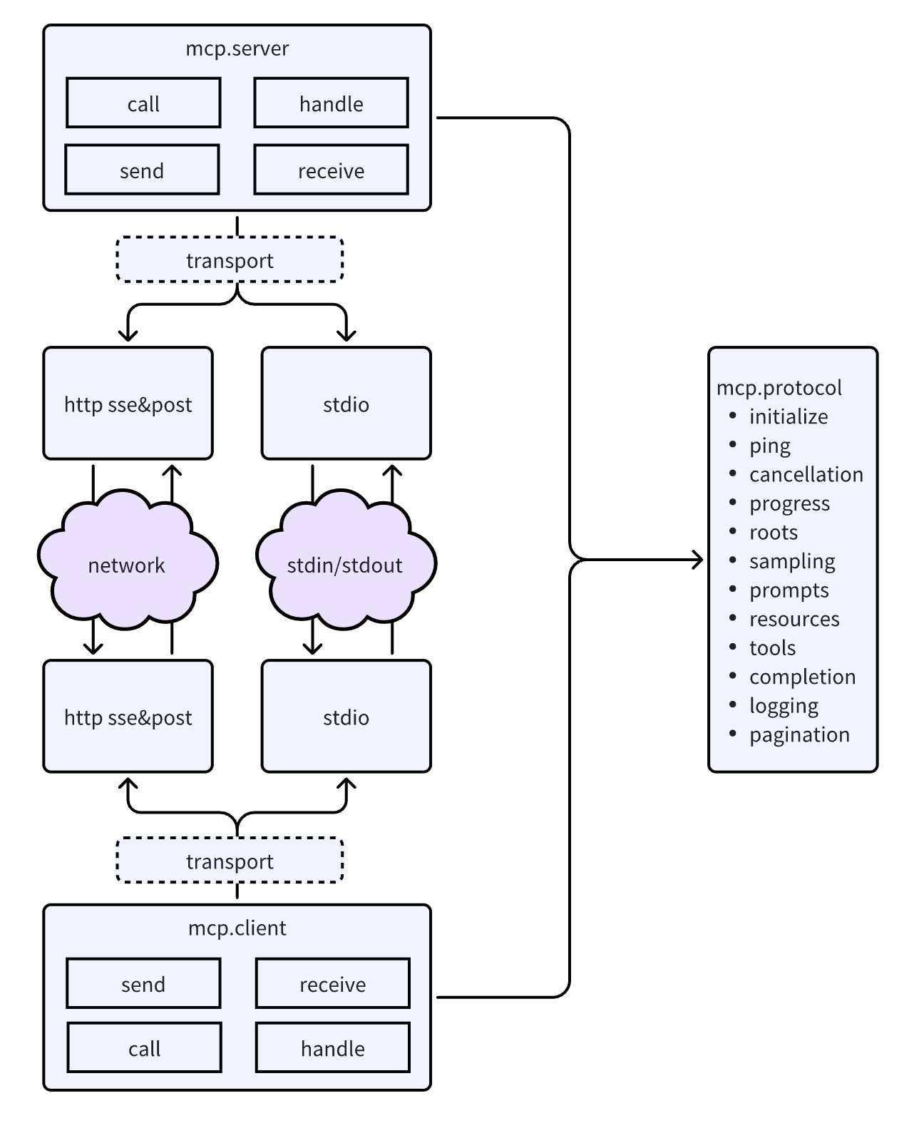 ThinkInAI Go-MCP首页、文档和下载 - MCP 协议的 GO 实现 - OSCHINA - 中文开源技术交流社区